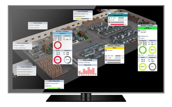Management Visuel, indicateurs, management visuel atelier production